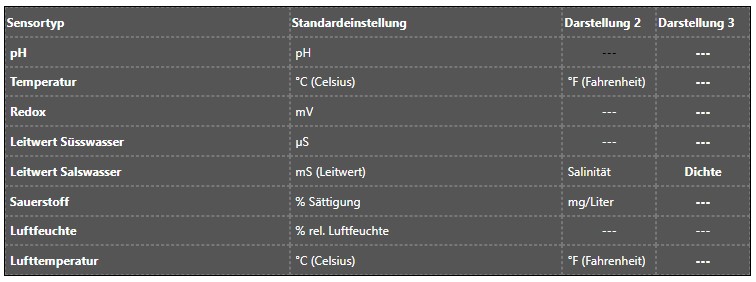 Einstellungen Sensoren | GHL