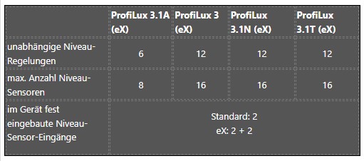 Einstellungen Niveau | GHL